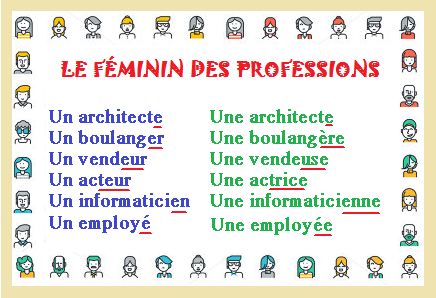 BLOG DE FRANCÉS DE LA E.S.O. (A1): Le féminin des professions