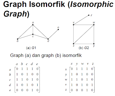 SITI DWI FEBRIANTY: TEORI GRAPH_GRAPH ISOMORPHIC