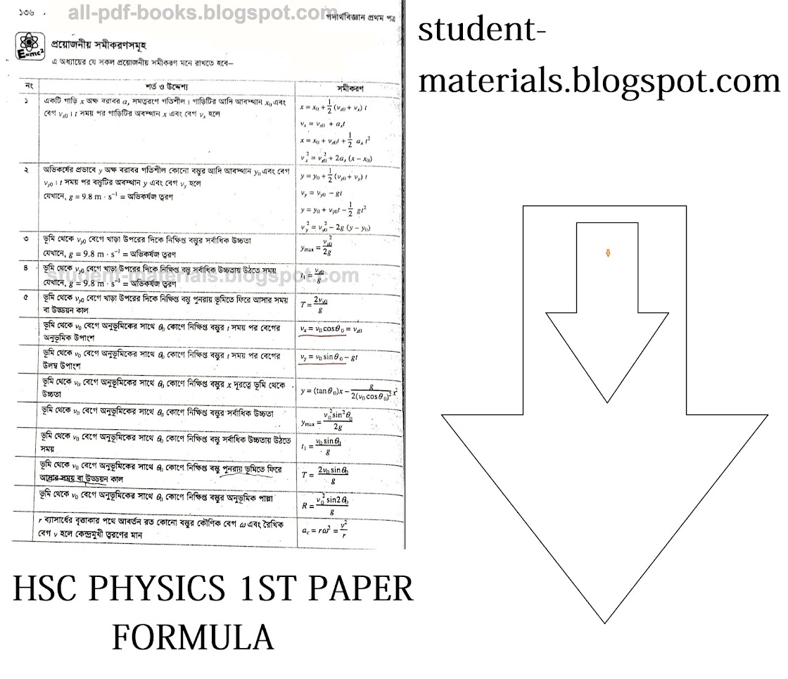 HSC Physics 2nd Paper Formula STUDENT MATERIALS hsc-physics-2nd-paper-formula-student-materials