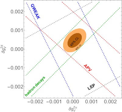 RÉSONAANCES: Proton's weak charge, and what's it for