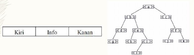 4 - Introduction to Tree, Binary Tree, and Tree Expression - 2101711356 - Farhan Adji Nugroho ...