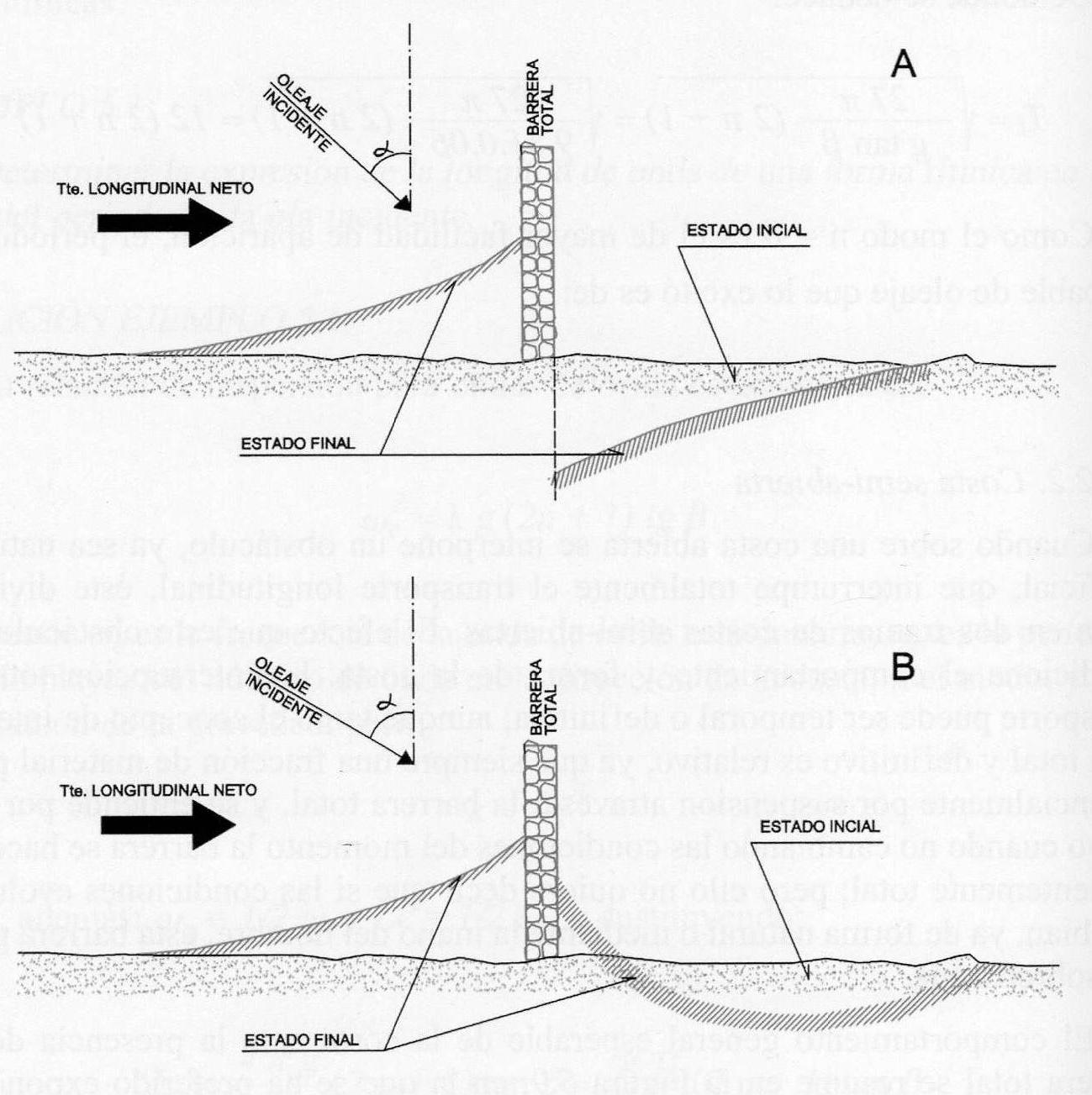 LUGAR VERDE: Modelado Costero