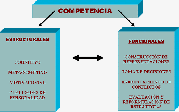 Competencia Laboral