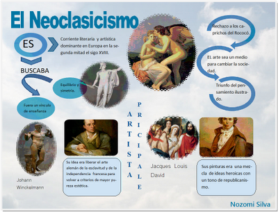 Literatura Universal Siglo XVll al XlX: Neoclasicismo en España