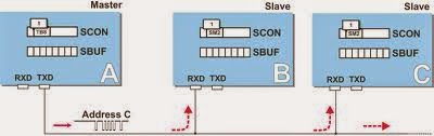 Embedded Inside: Multiprocessor Communication Using 8051 Microcontroller