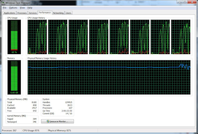 Measuring Processor Utilization in Windows and Windows applications: Part 1