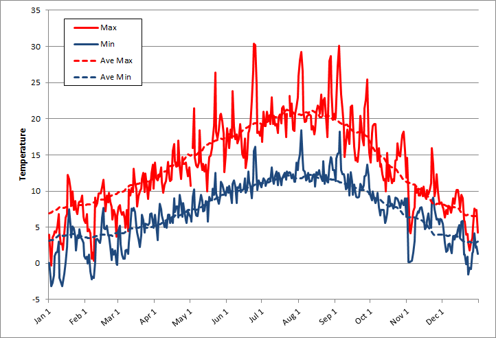 Victoria Weather & Climate: 2017: A year in review
