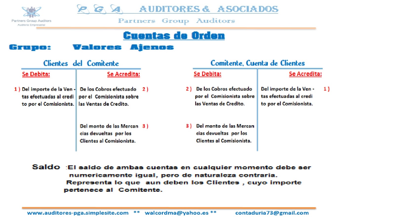 Laboratorio Contable: CUENTAS DE ORDEN : GRUPO DE VALORES AJENOS.