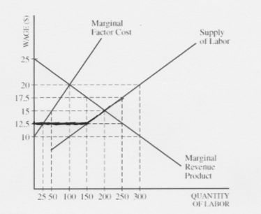 Econowaugh AP: Perfectly Competitive Resource Market 3 - Perf. Comp ...