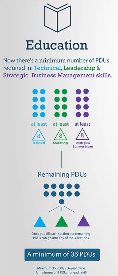 Los Hábitos de un Director de Proyectos Eficaz: El Triángulo del ...