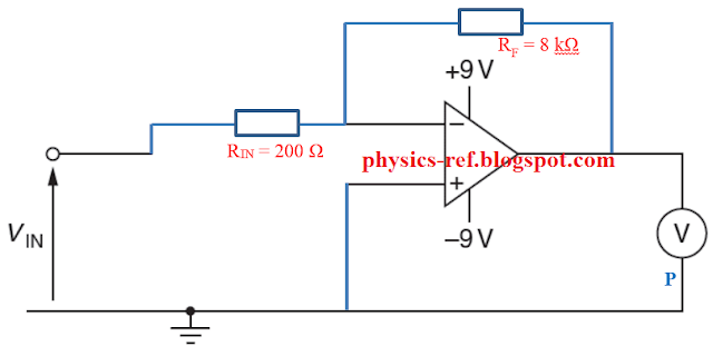 September 2015 | Physics Reference