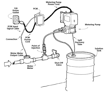 Clean Well Water Report: A Short Q&A About Greensand Filtration and ...