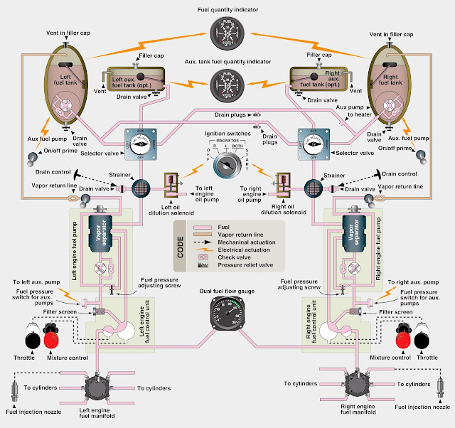 Aircraft Fuel Systems | Aircraft Systems