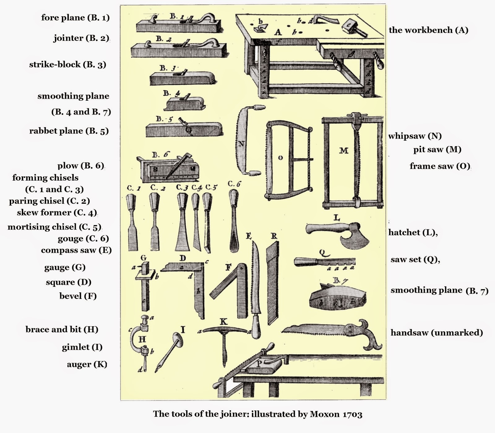 Theoretical Structural Archaeology