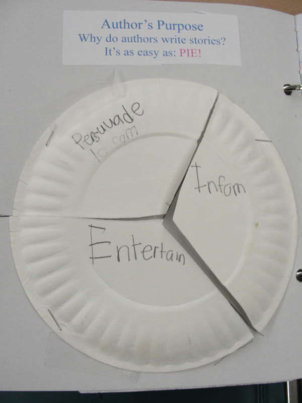 Reading Is Thinking: ELA Notebooking