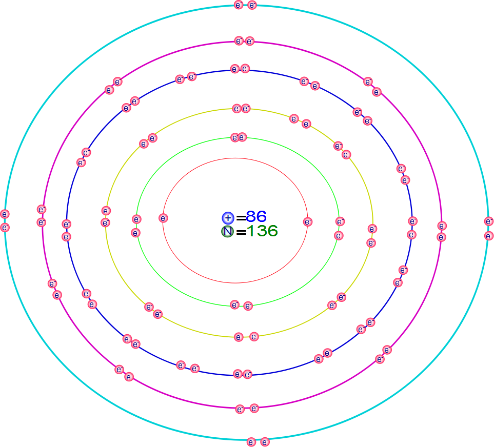 Ciencias de Joseleg: Radón, según el modelo de Bohr.