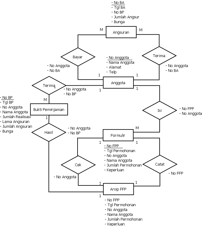 tugas1 latihan erd narasi - Belajar Bersama