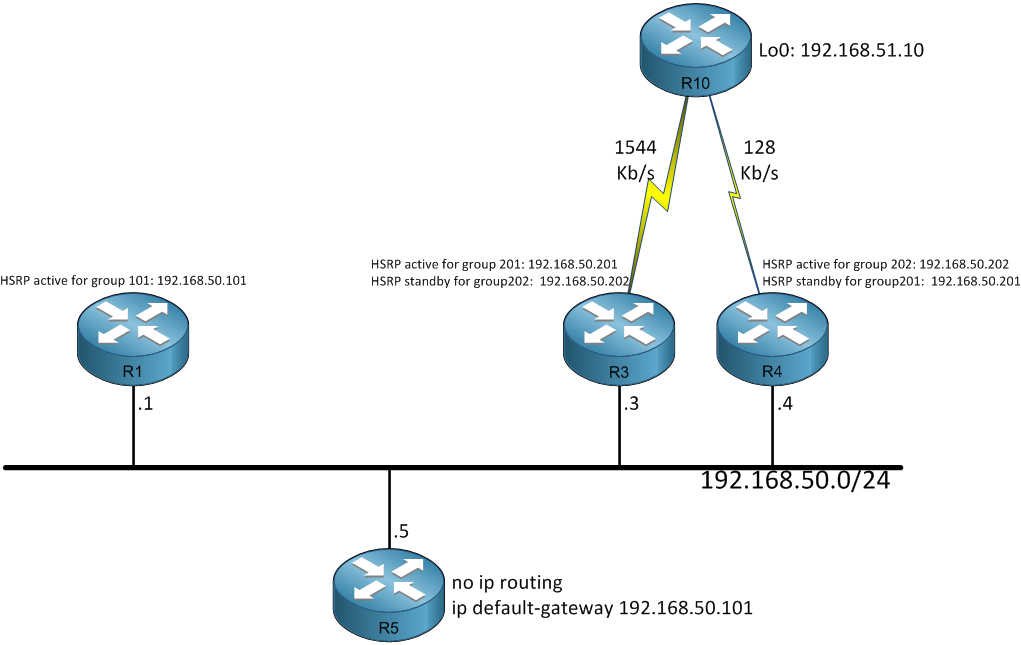 Fragmentation Needed: June 2011