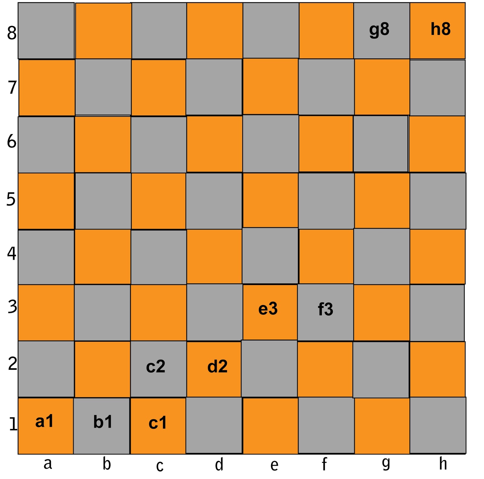 STRATEGY CHESSPLAY: CHESS NOTATION