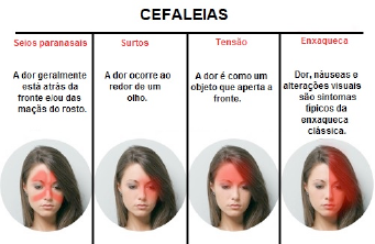 CIÊNCIAS DO AMBIENTE HUMANO: CEFALEIAS - Dores de cabeça