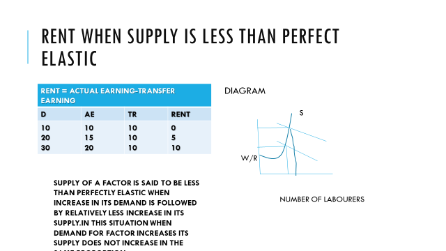 ECONOMICS,COMMERCE AND MANAGEMENT: MODERN THEORY OF RENT