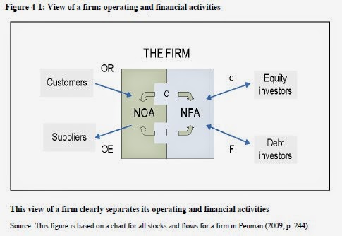 ACCT11059 Using Accounting for Decision Making: Glossary of Formulas ...