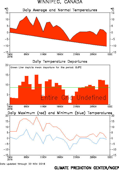 Rob's Blog: A November to remember - warmest November on record in ...