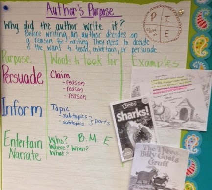 Keene on Education: Aligning Text Structure with Author's Purpose