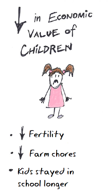 Stick Figure Economics - Concepts from Economics, illustrated for the ...