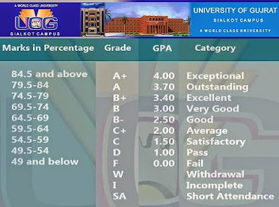 UOG Sialkot GPA and CGPA Calculator