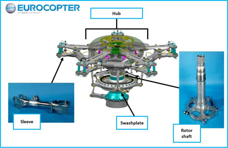 Sextant Blog: 51.) Helicopter - Rotor's Control detail - Hubschrauber ...