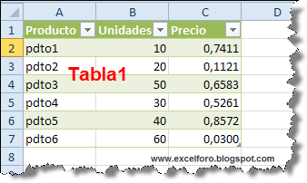VBA: ListBox con varias columnas y encabezados. | EXCEL FORO: Un blog de Excel