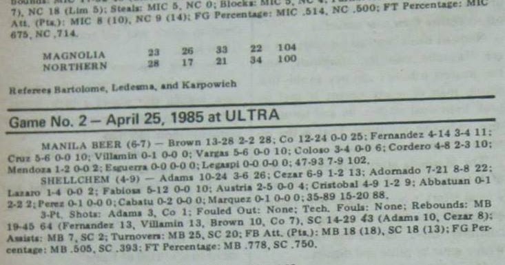 PBA Records & Oddities: PBA Boxscores (April-May 1985)