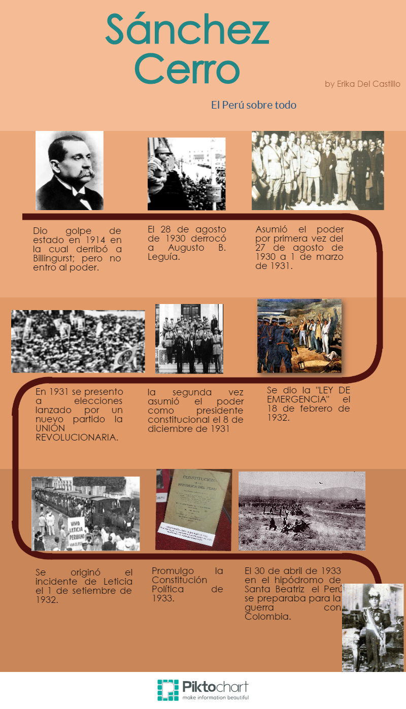 Hacer Historia: Luis Miguel Sánchez Cerro (Infografías)