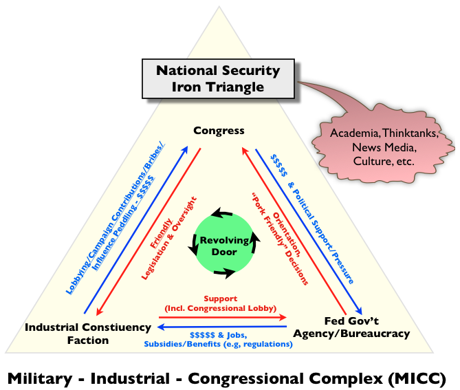 The Blaster: The Defense Death Spiral