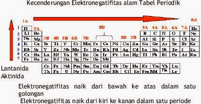 Ayu Aprillia: Makalah Kimia "Sistem Periodik Modern"