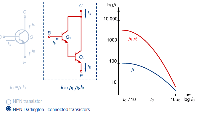 Guide to be an Electronic Circuit & Design Engineer