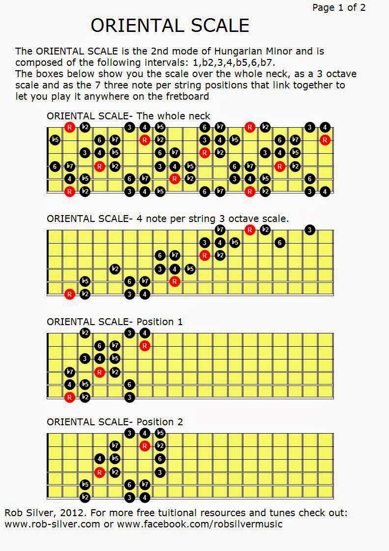 ROB SILVER: THE ORIENTAL SCALE
