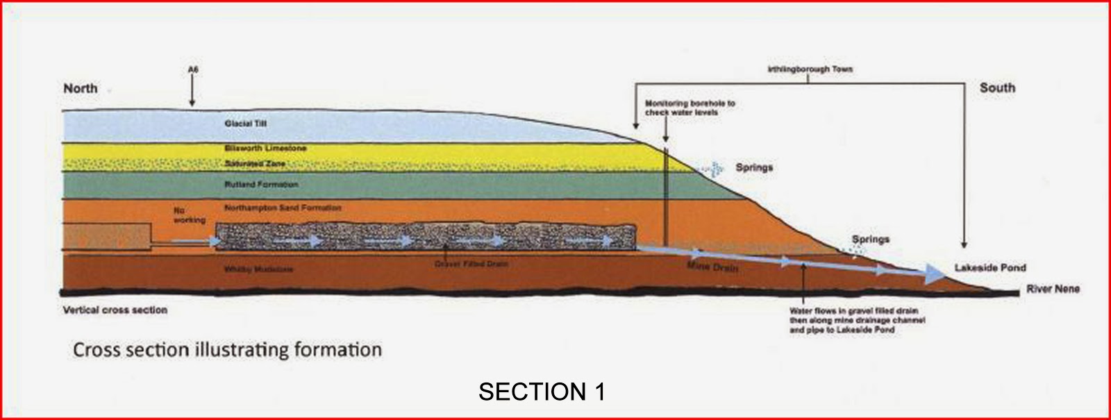 E.N.D.C. Planning Application 10/00857/OUT