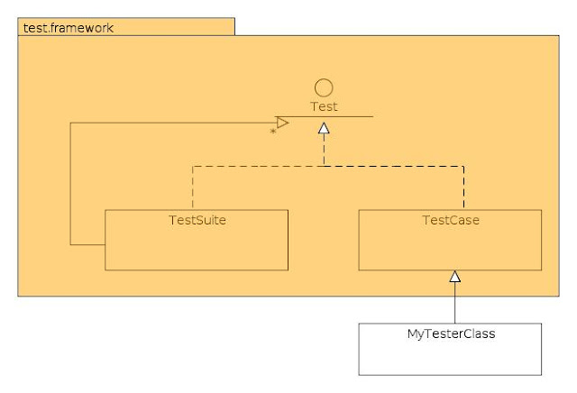 Linux, C++ and other Tortures: Unit Testing with CppUnit and Eclipse