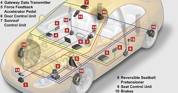 Learning the Automotive: CAN for Vehicle Applications