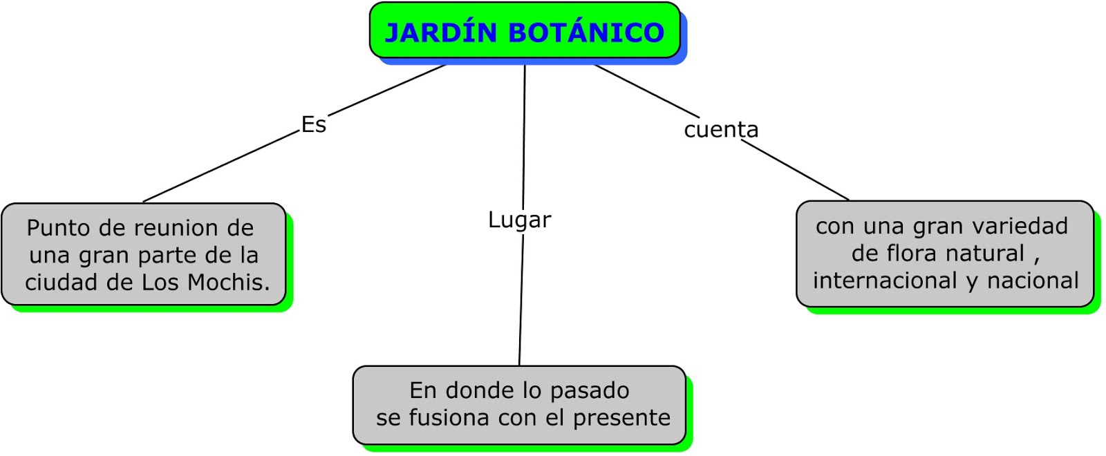 PARQUE SINALOA : NUESTRO PARQUE