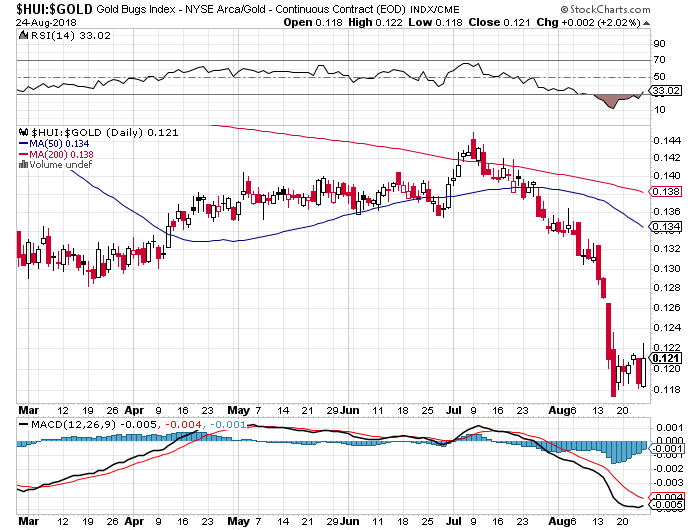 Mining corner: Recovery rally doesn't cure the disease