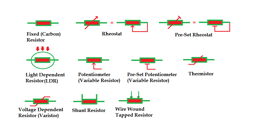 Different types of resistor symbols - Biochiptronics Technologies