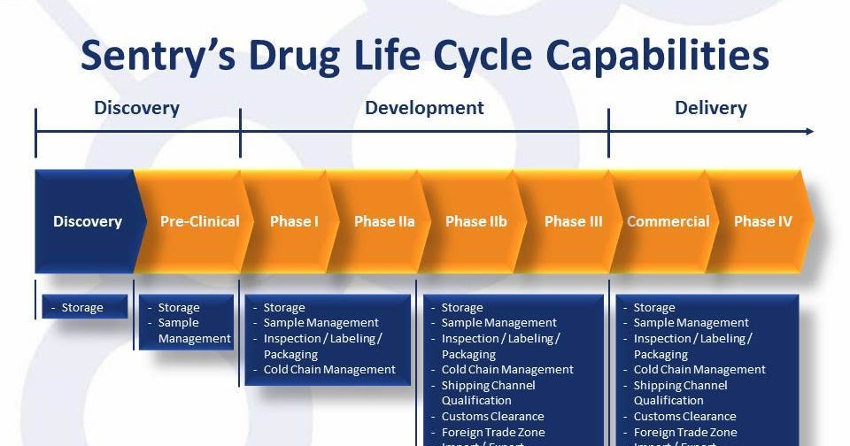Medicine.Pharma.Science.: 10 Critical success factors for pharma ...