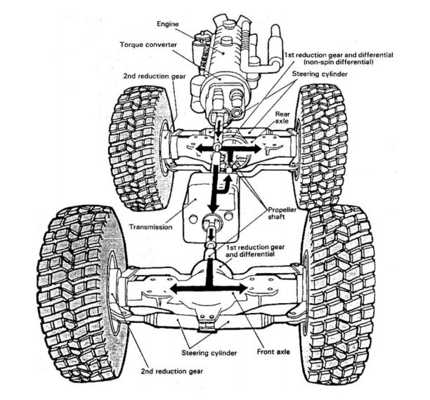 Mengenal dan belajar alat berat komatsu: Mengenal Tadano