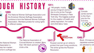 Timeline of women's suffrage in the United States