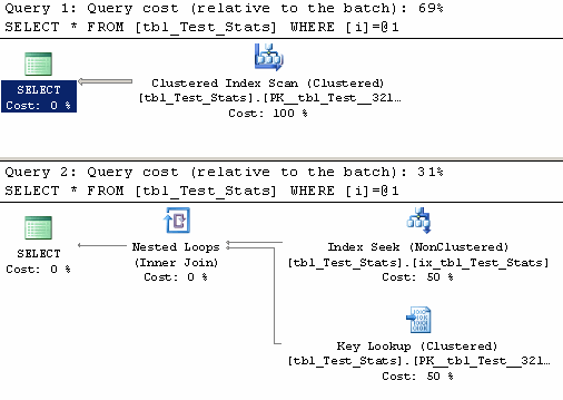 SQL Server Techniques: Tricking SQL Server Statistics by undocumented ...