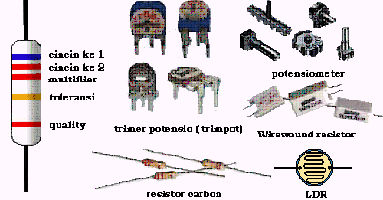 Resistor serta fungsinya - Dasar-dasar elektronika dan kelistrikan