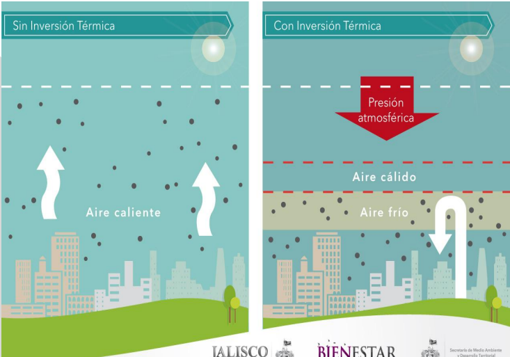 Descubriendo al aire: 2.3.5 INVERSIÓN TÉRMICA.